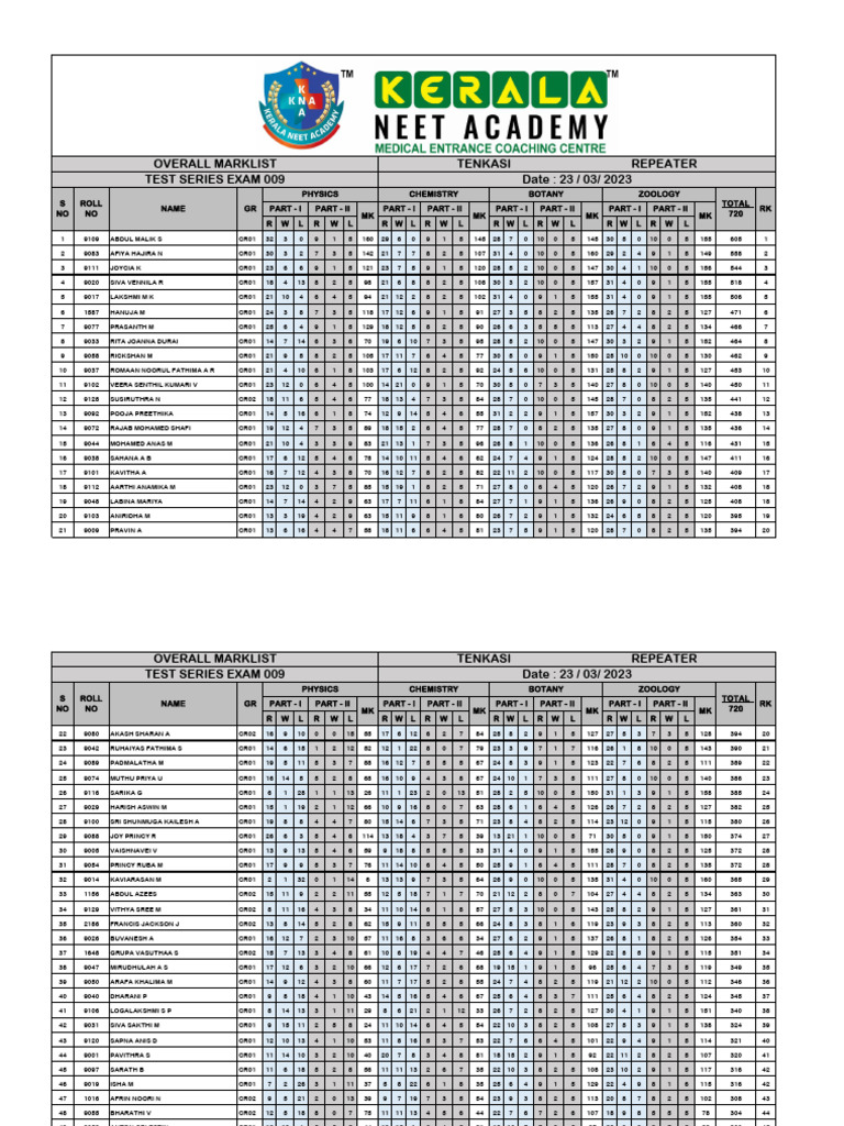 Test Series Exam 009 Marklist | PDF