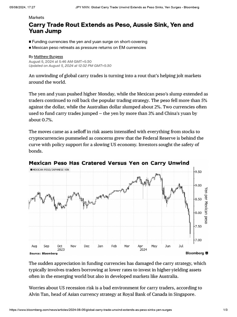 JPY MXN - Global Carry Trade Unwind Extends As Peso Sinks, Yen Surges ...