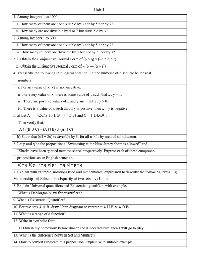DMS Unitwise Last 3 Years Questions | PDF | Function (Mathematics) | Ring (Mathematics)