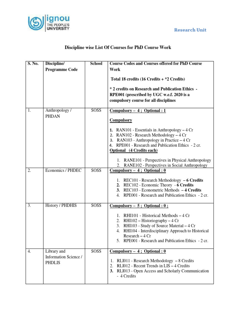 Disciplinewise List of Pre PHD Course Work | PDF | Psychology | Sociology