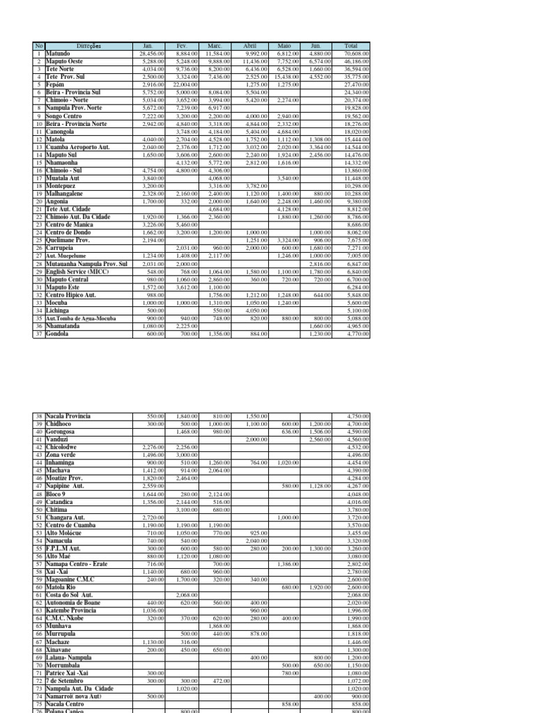 Classif - Quota 2023 | PDF