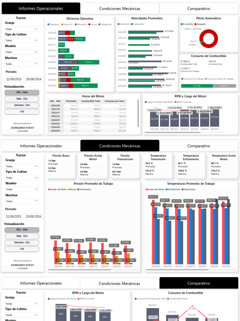 Tractor Dashboard | PDF
