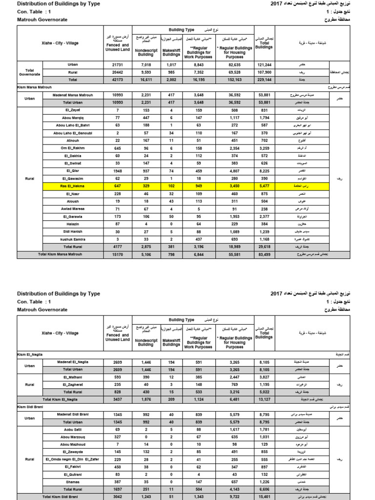 Surv Build 001 Vill | PDF