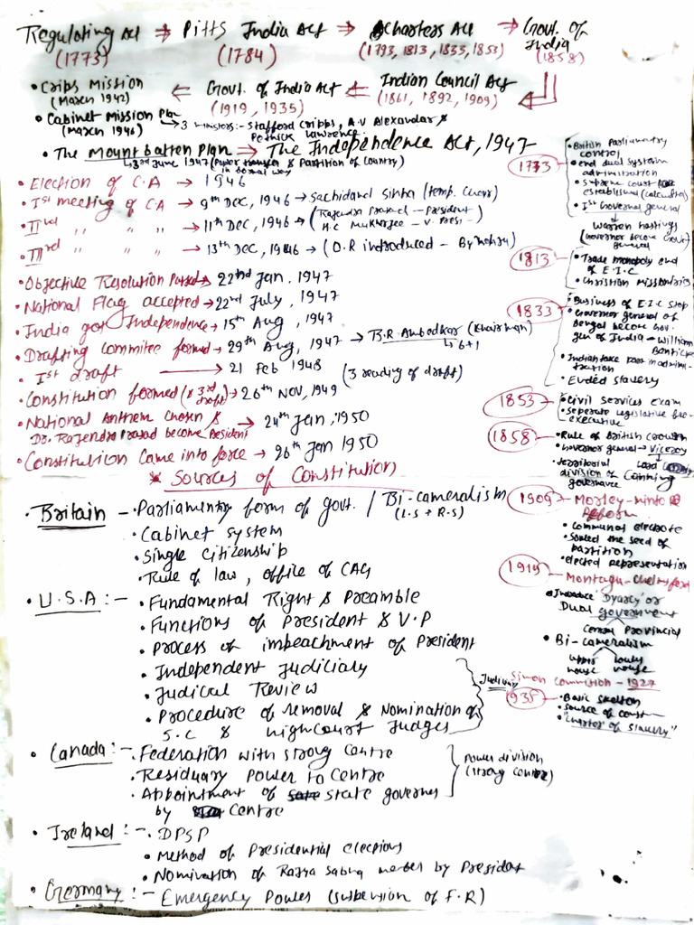 polity short notes | PDF