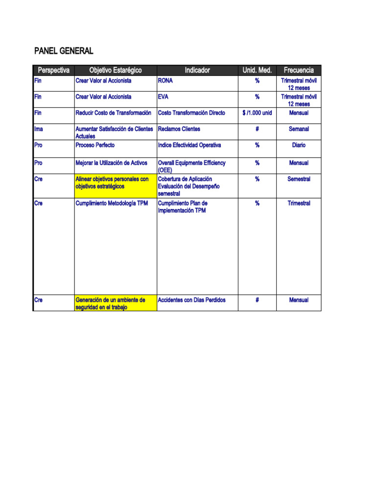 Indicadores PPRR CMF | PDF | Business | Economias