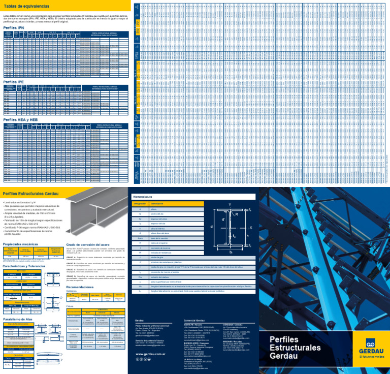 Folleto Perfiles W Gerdau (AB2024) | PDF
