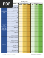 SPM 2 Sensory Processing Measure | PDF | Adolescence | Child Care