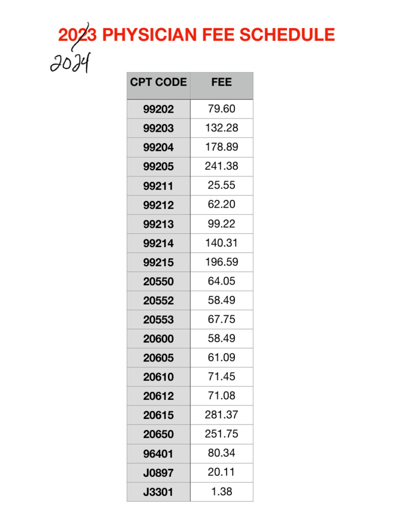 2023 Physician Fee Schedule | PDF | Technology & Engineering