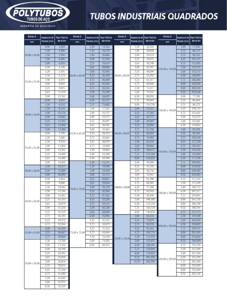 Tubos-Industriais-Quadrados-Tabela-de-Medidas | PDF