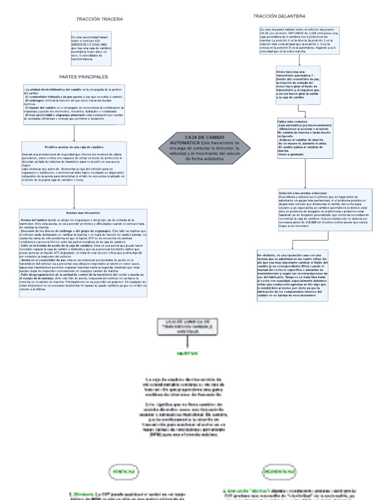 Caja DSG | PDF | Transmisión automática | Transmisión manual