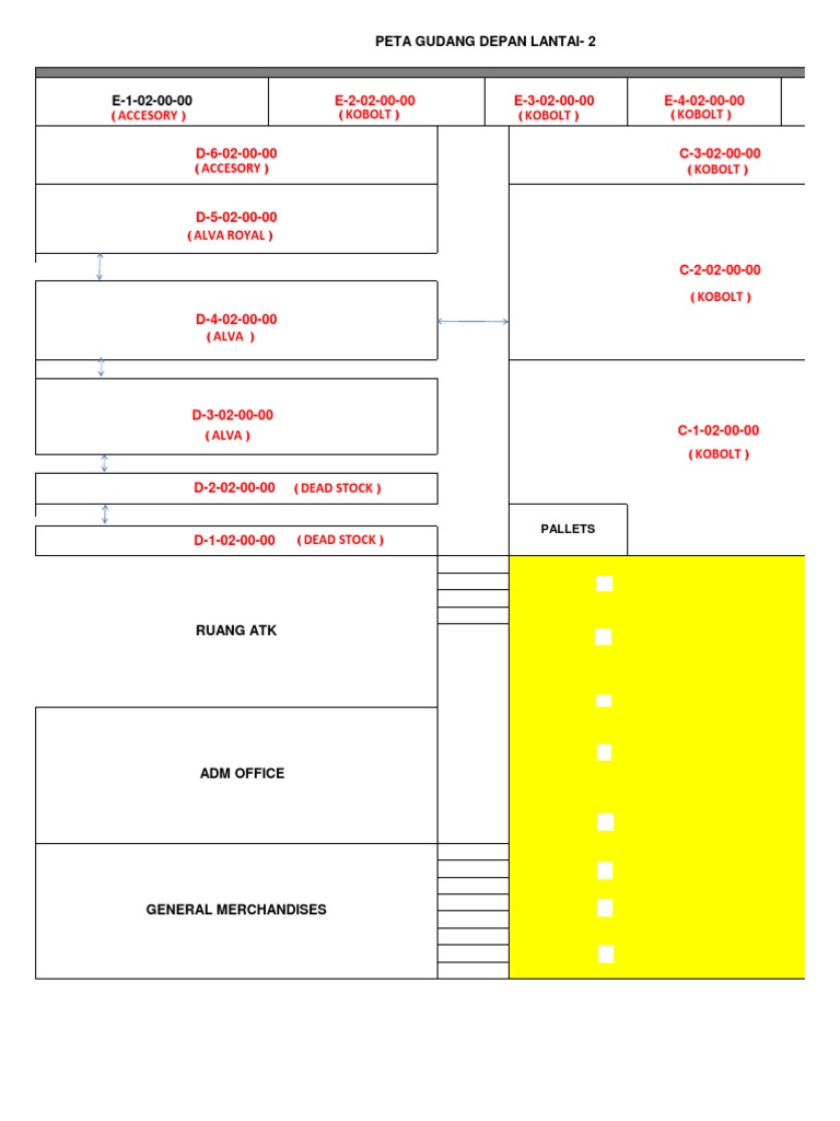 Warehouse Layout and Zones Overview | PDF