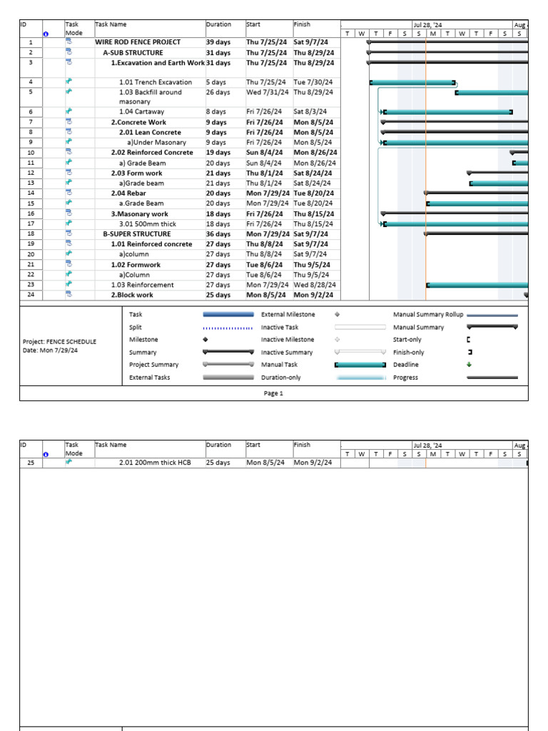 Revised Schedule For Fence | PDF | Materials | Architectural Design
