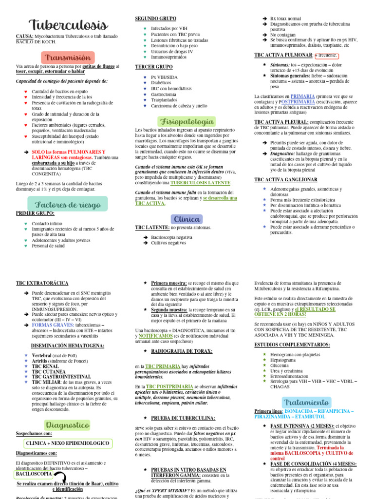Ficha TBC | PDF | Tuberculosis | Especialidades Medicas