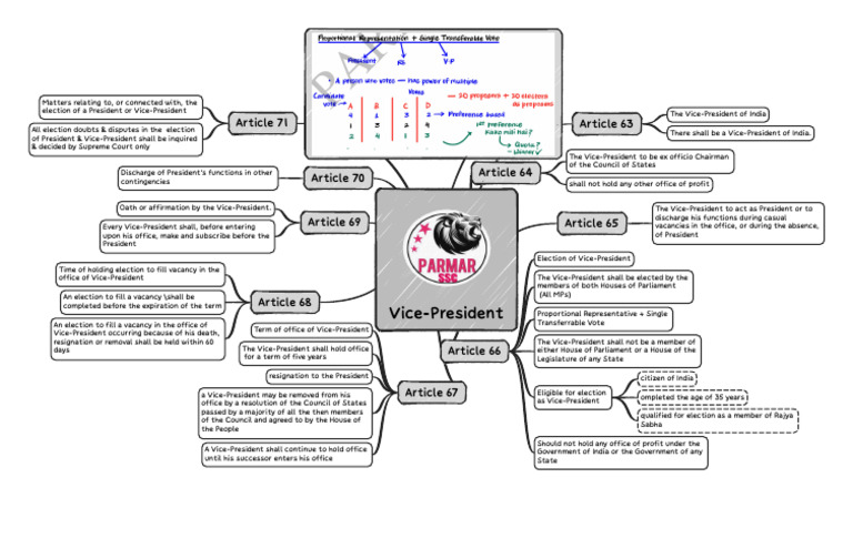 Vice-President Printable | PDF | Government | Government Of India