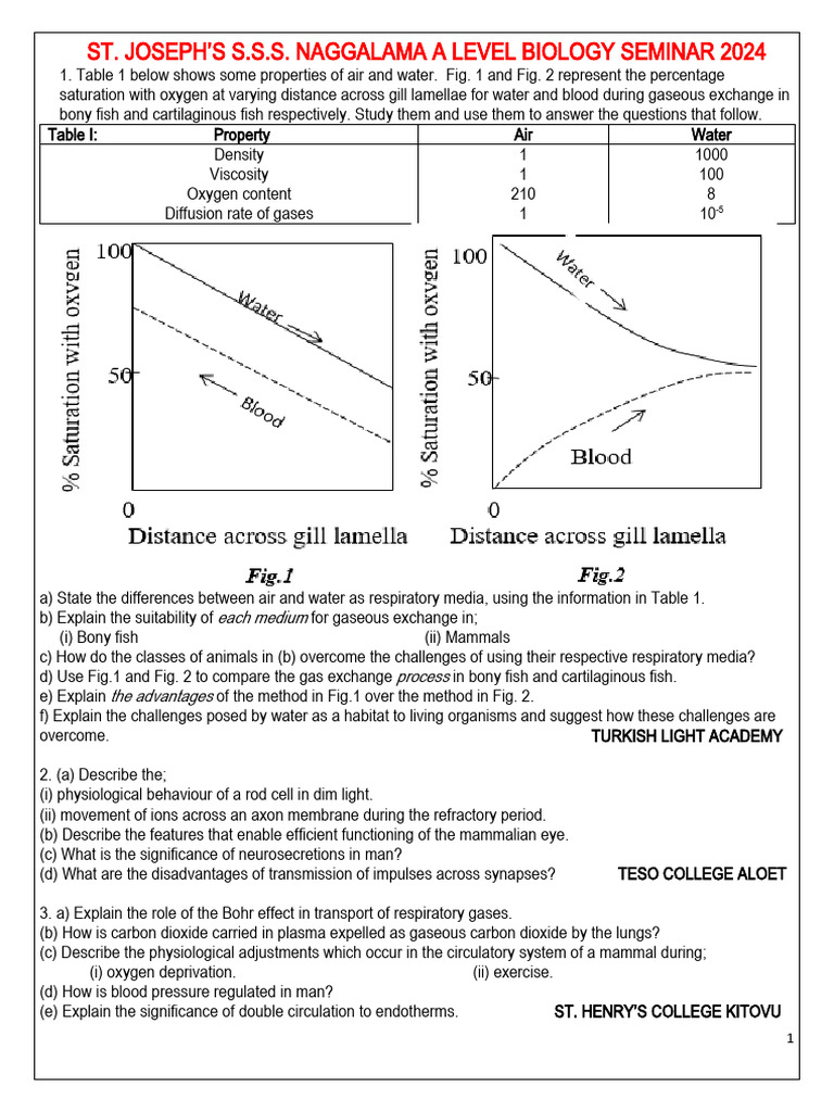 SJSSN 2024 Seminar Fair | PDF | Seed | Genotype