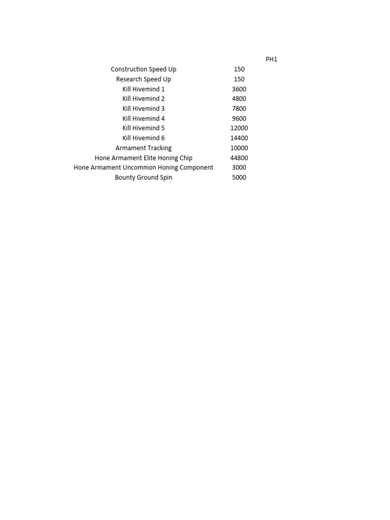 DLS Top Commander Points Calc | PDF | Materials