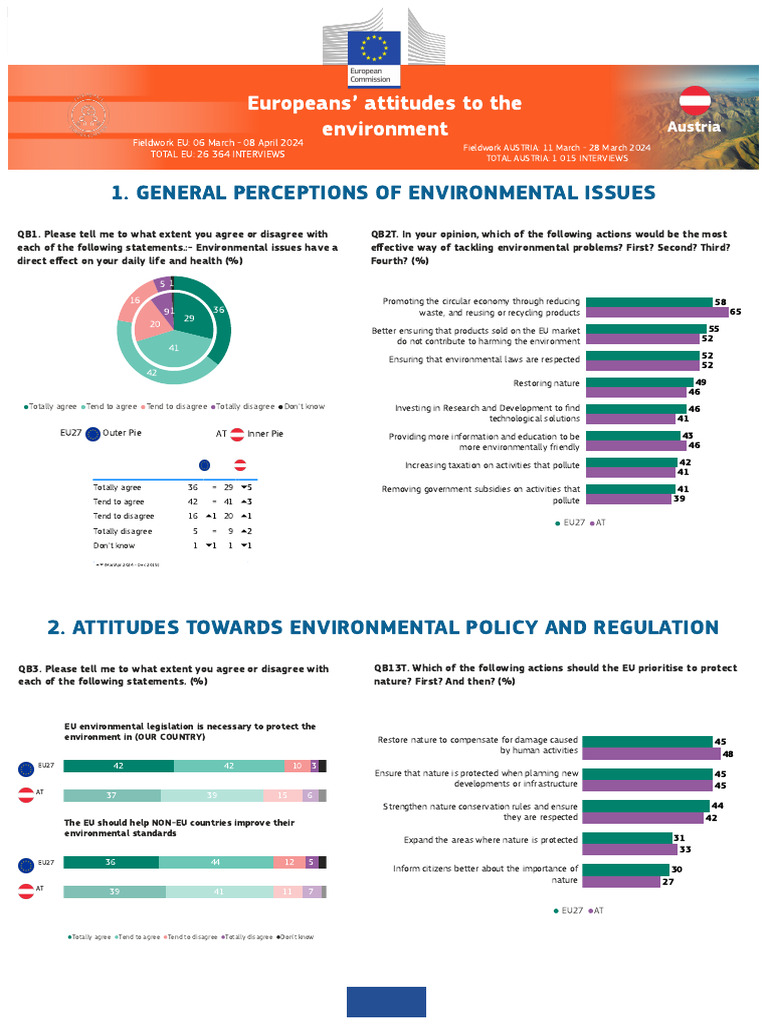EU Environmental Attitudes Survey | PDF | European Union | Waste