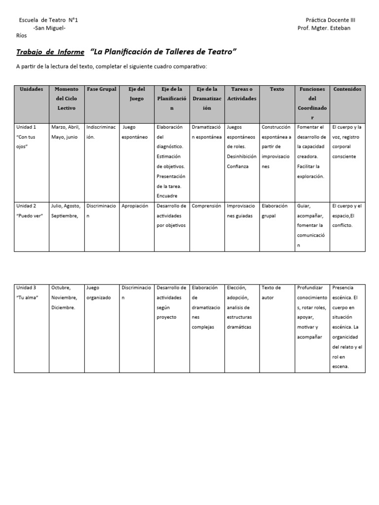 Planificación de Talleres de Teatro | PDF | Cognición