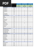 DSTV Compact Package Channels | PDF | Broadcasting | Television Network