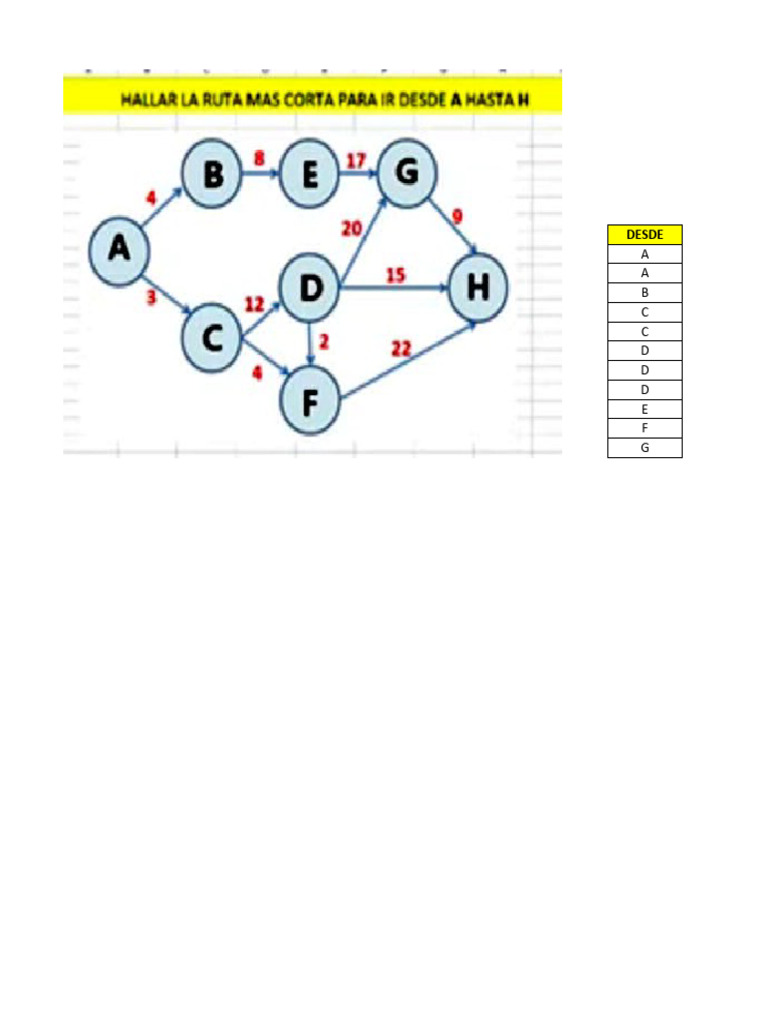 Ejercicios Ruta Más Corta - Flujo Máximo - Solver | PDF