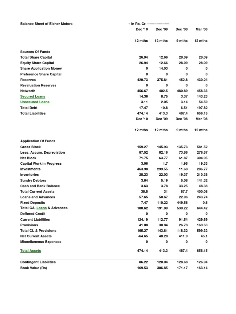 bal sheet | Economics | Money