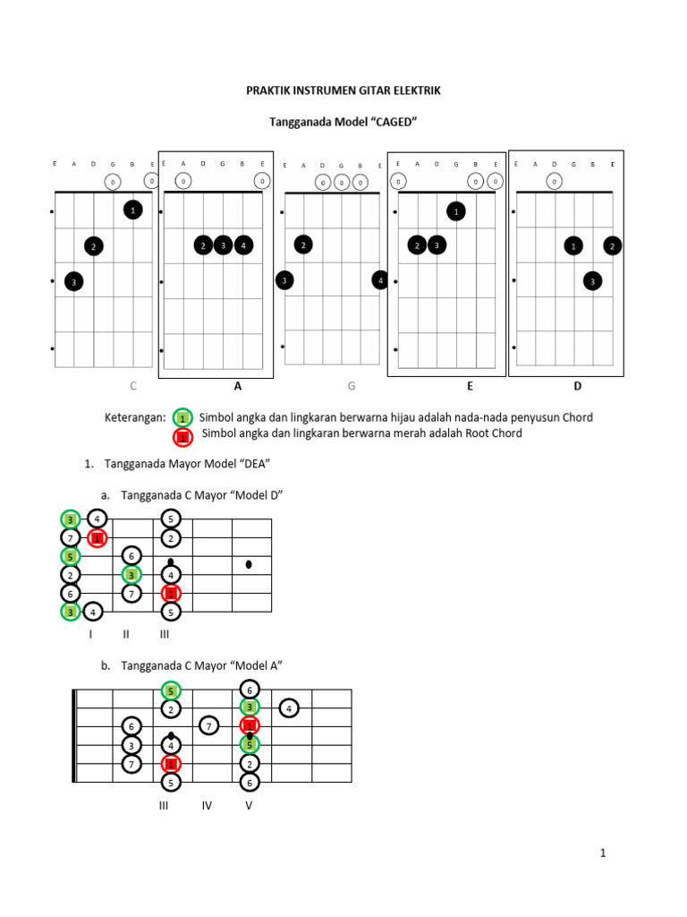 Praktik Instrumen Gitar Elektrik Scale | PDF | Mode (Music) | Harmony