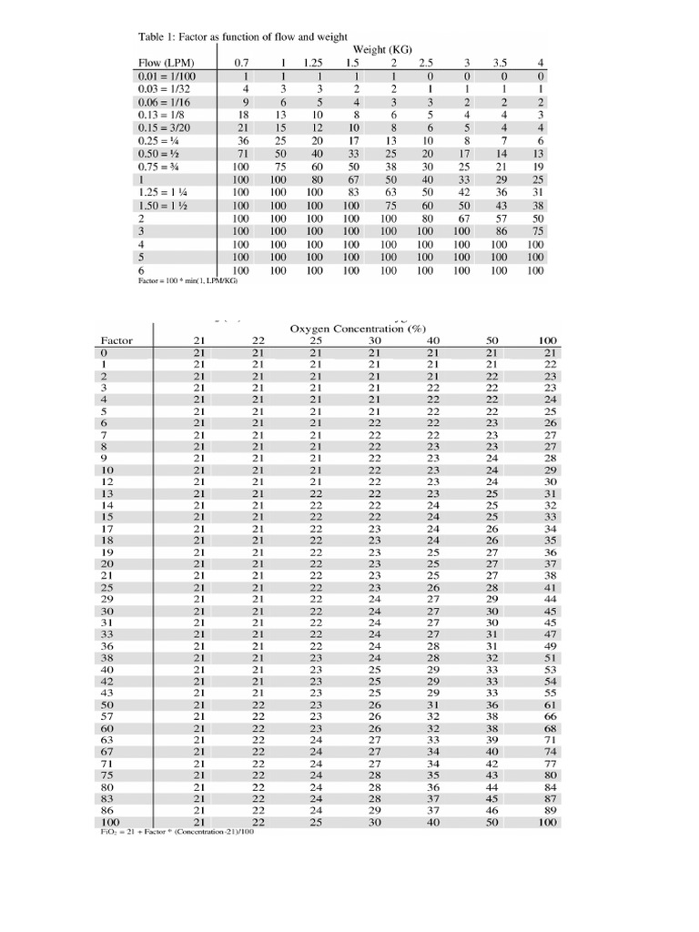 FIO2 | PDF