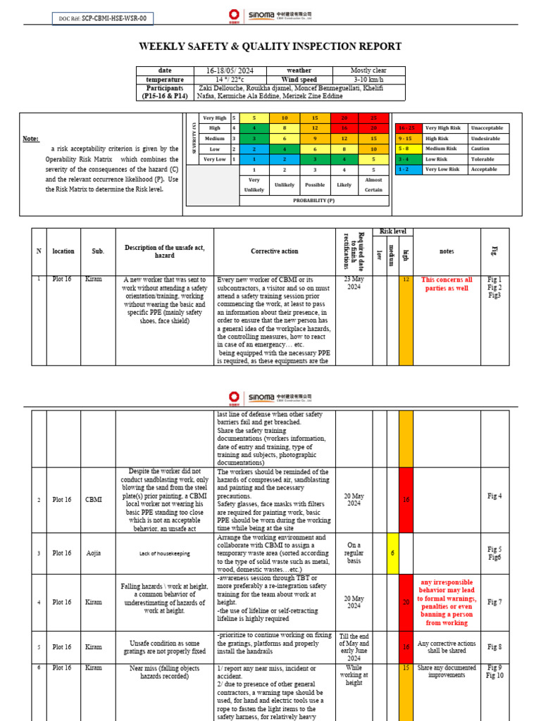 Weekly Joint Inspection Report 16,18.05.2024 | PDF | Personal ...