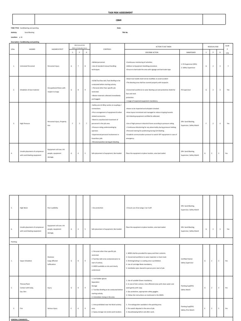 Task Risk Assessment For Sandblasting and Painting of Sheets - Spools ...