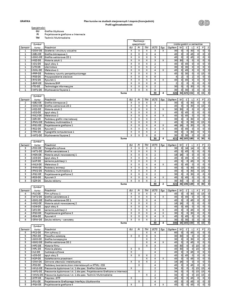 Plan Kursów Grafika Studia Licencjackie Stacjonarne (GD) | PDF