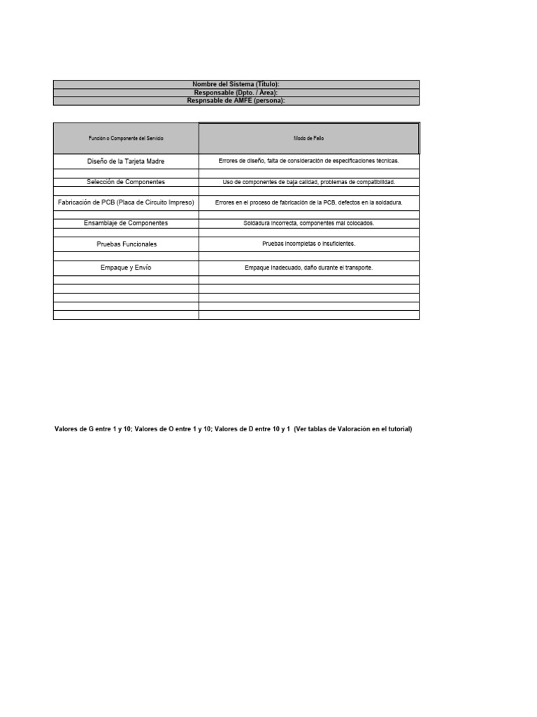 Amfe Excel | PDF | Placa de circuito impreso | Ingeniería