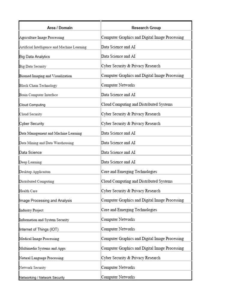 Area Domain For Project | PDF | Artificial Intelligence | Intelligence ...