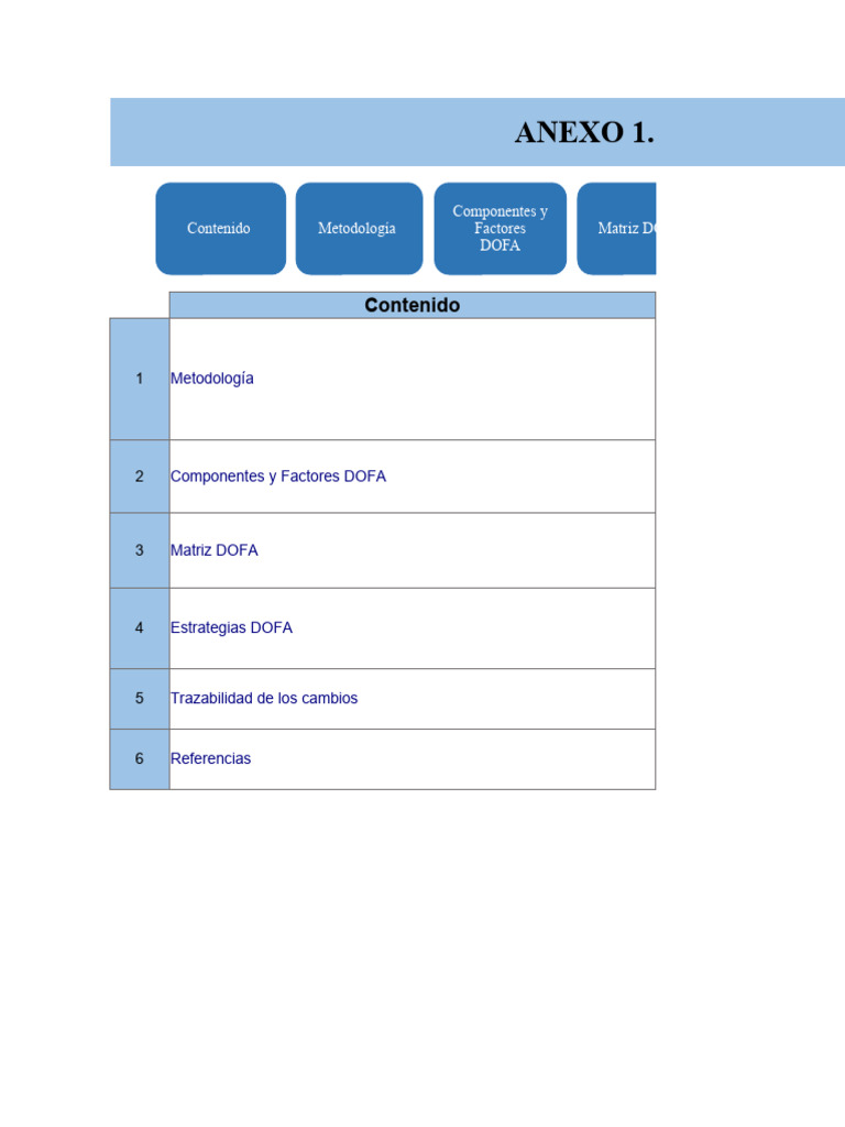 DOFA DISPENSACION | PDF | Análisis FODA | Business