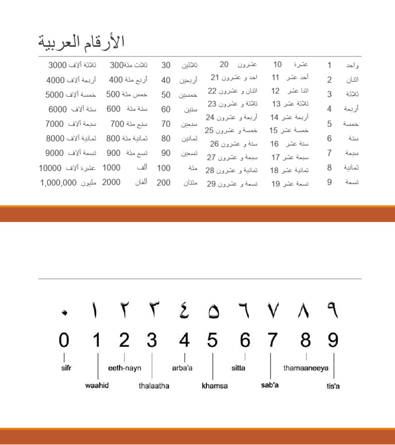 Arabic Numbers | PDF