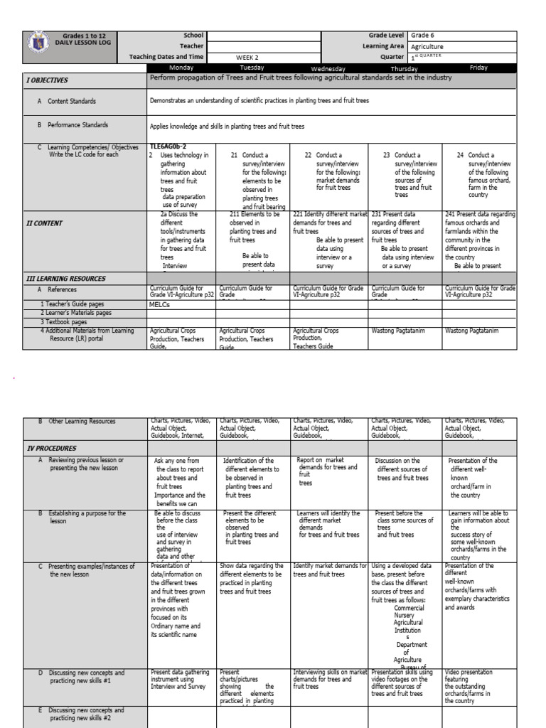 DLL Q1 Week2-4 TLE6-Agriculture | PDF | Learning | Trees