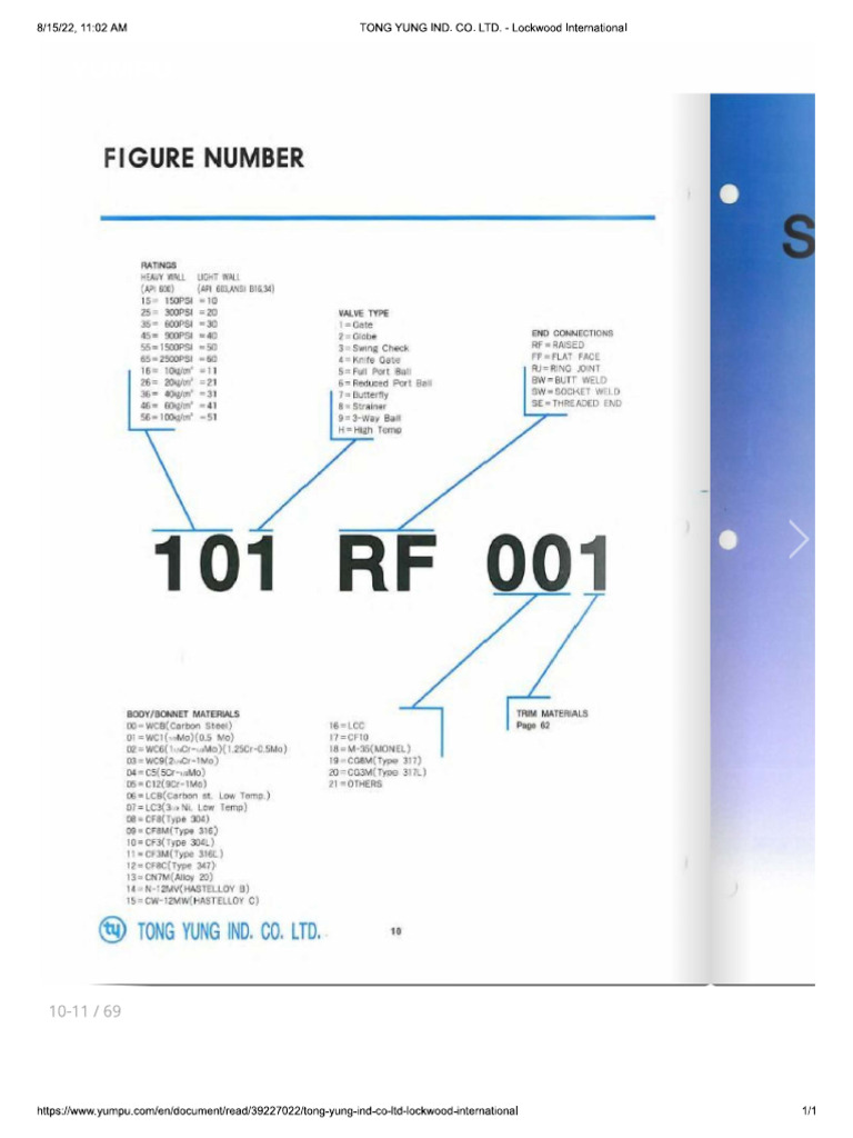 TY Gate Valve Parts List 2 | PDF