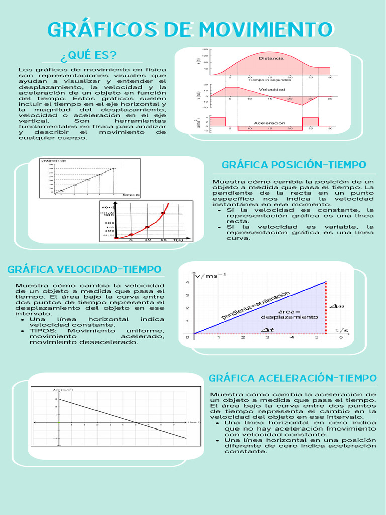 Infografía Fisica - 20240801 - 200808 - 0000 | PDF | Aceleración | Velocidad