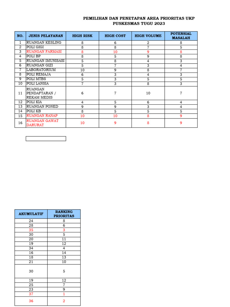 Penentuan Indikator Mutu Ukpp | PDF