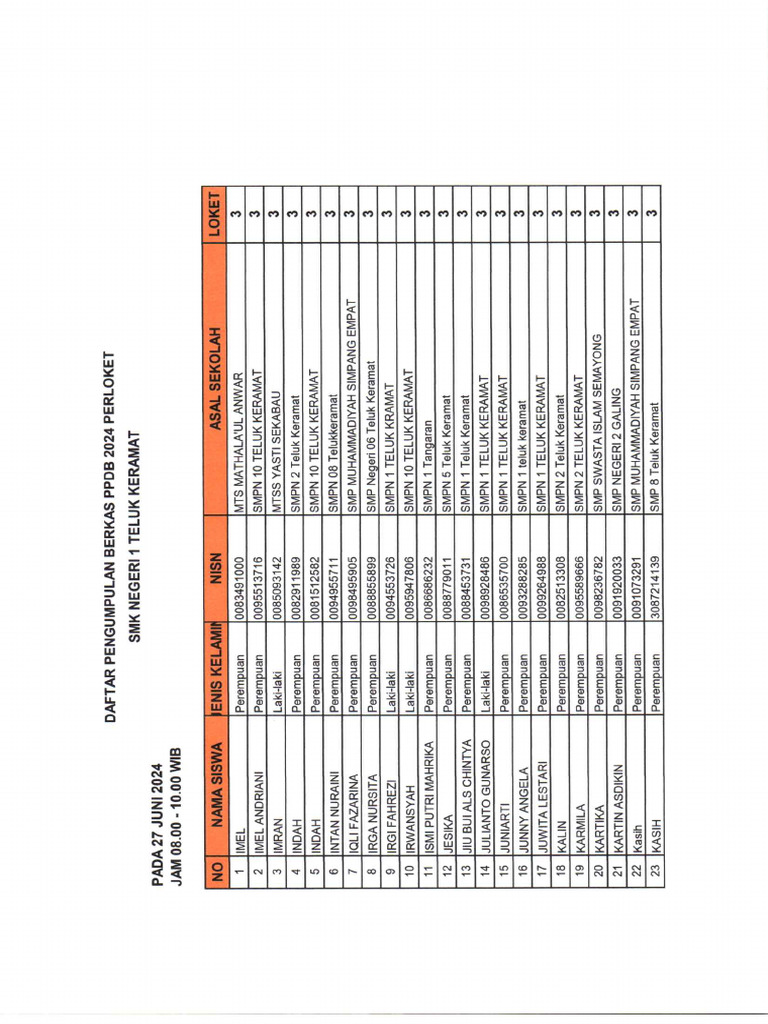 Loket 3 | PDF