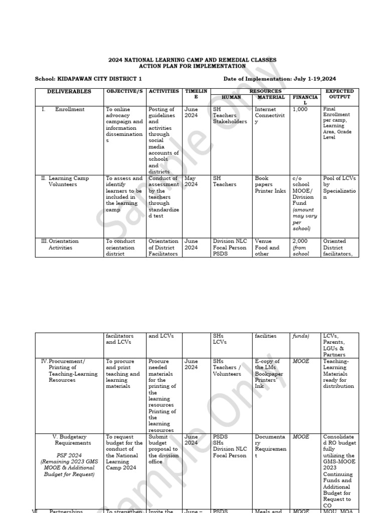 Template-2024-Nlc-Plan - KCD 1 | PDF | Teachers | Learning