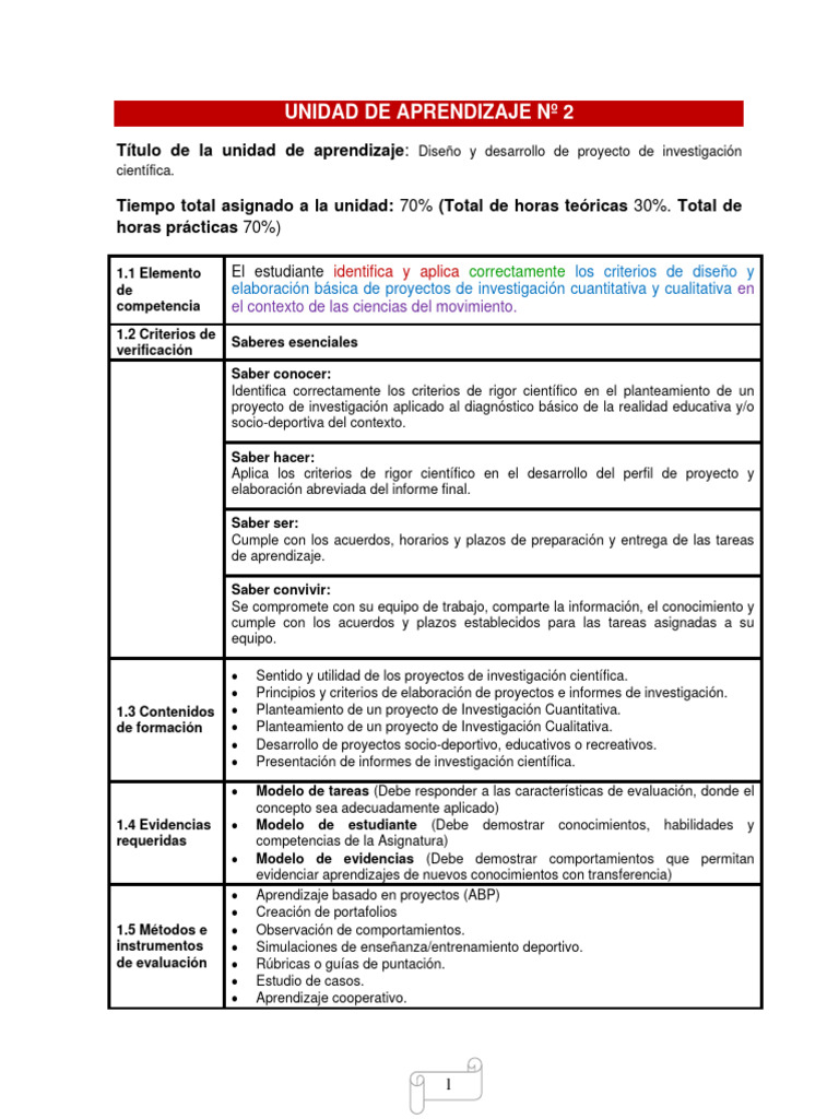 Ejemplo de Planificación Por Competencias - Unidad de Aprendizaje 1-2021 | PDF | Evaluación ...