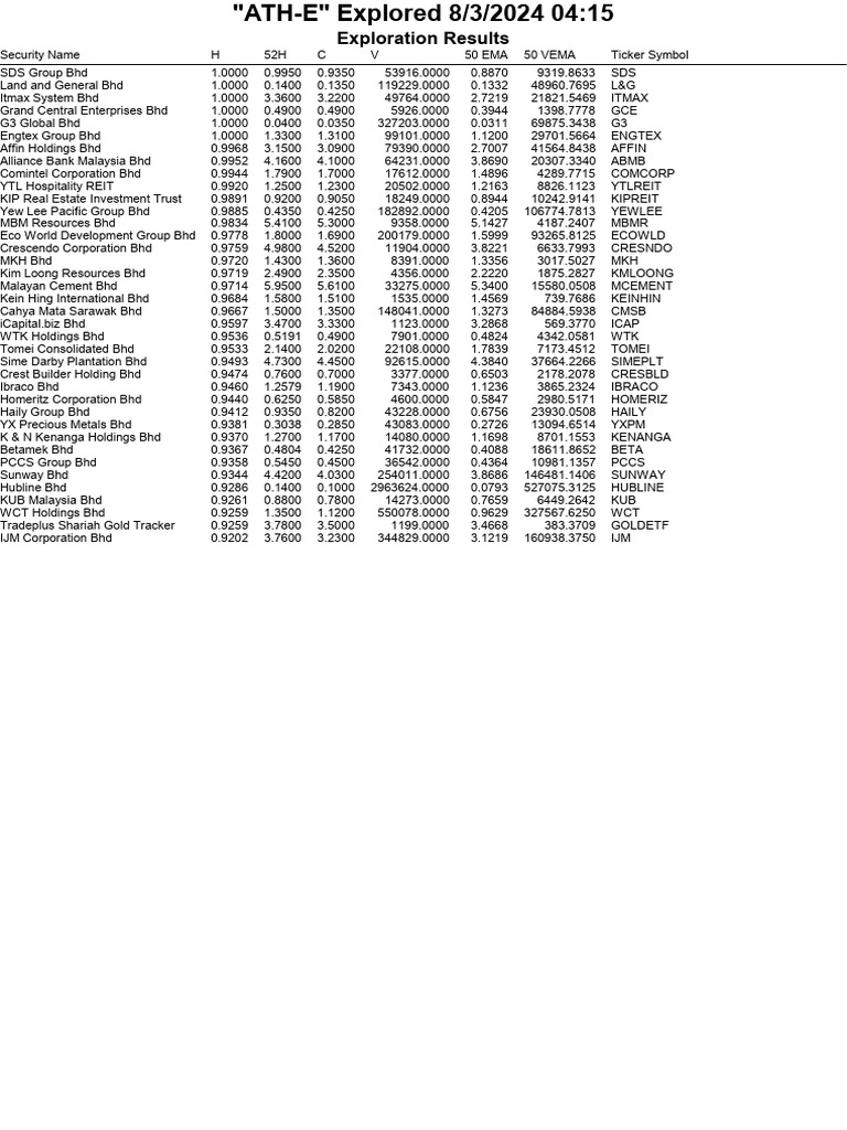 Ath-E 2 Aug 2024 | PDF | Financial Services Companies