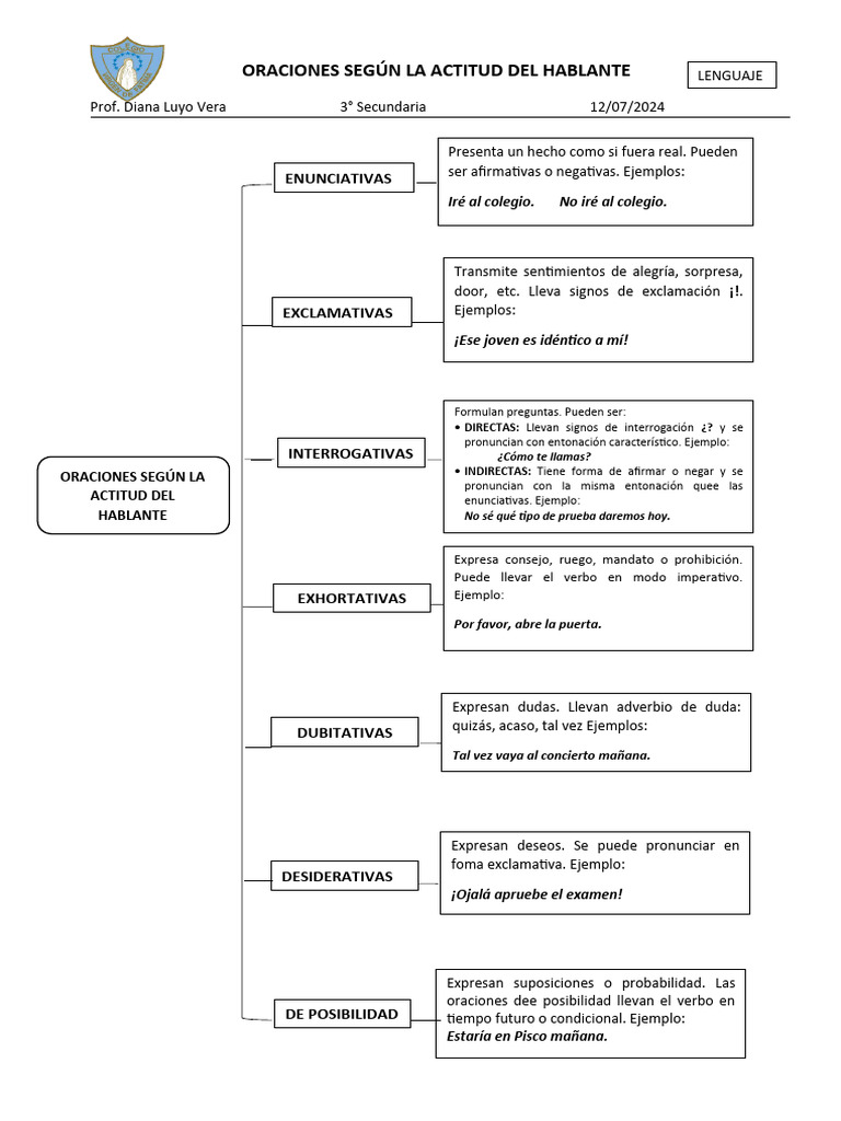 Oraciones Segun La Actitud Del Hablante | PDF | Sintaxis | Mecánica del ...