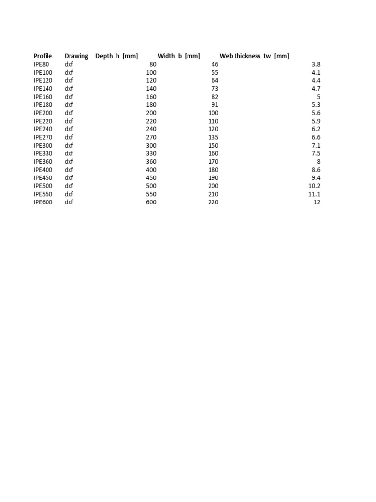 Profile Drawing Depth H (MM) Width B (MM) Web Thickness TW (MM) | PDF ...
