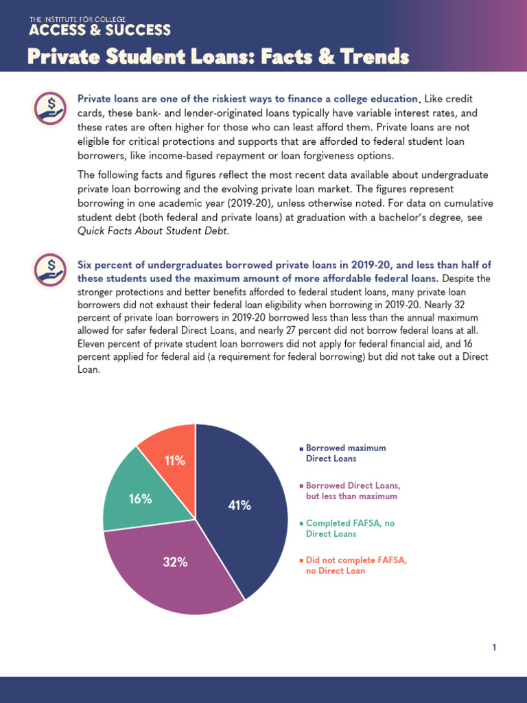 Private Student Loan Trends 2019-20 | PDF | Student Loan | Loans