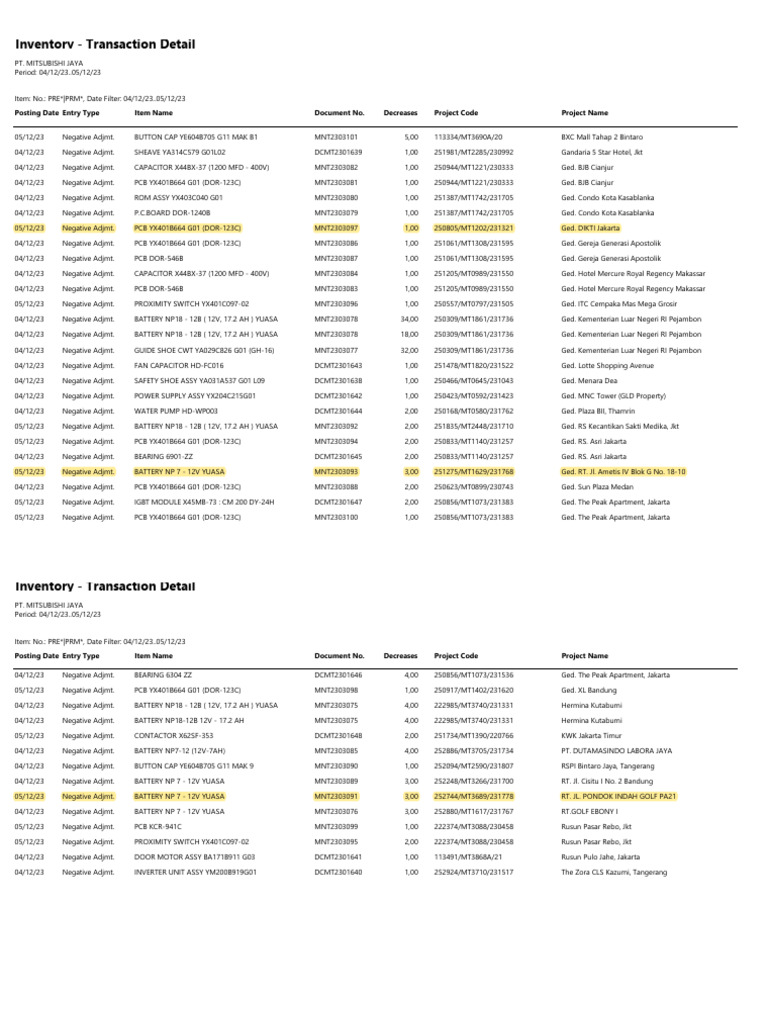 Inventory - Transaction Detail 04-05 | PDF