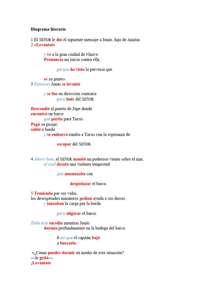 Diagrama y Bosquejo Literario Jonas 1 | PDF | Jonás