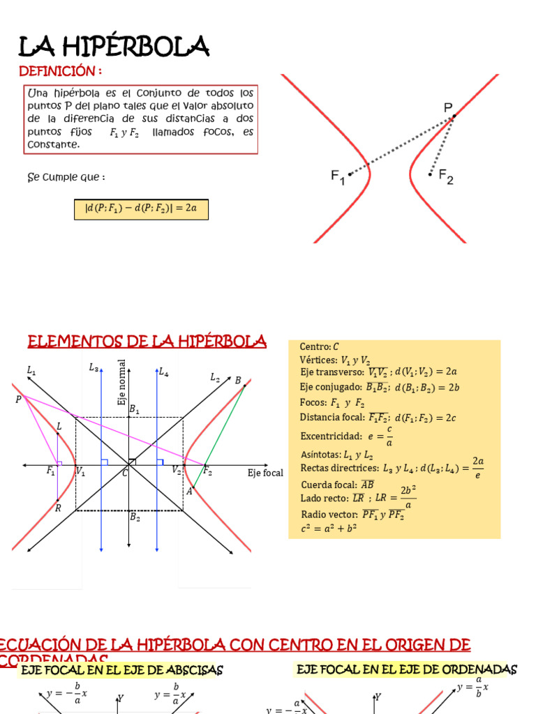 Hiperbola Teoria | PDF | Elipse | Euclides