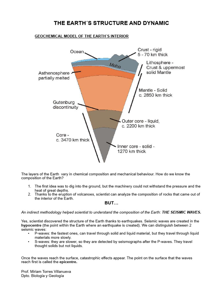 Structure of the Earth. Tectonic plates. Convergent and divergent ...