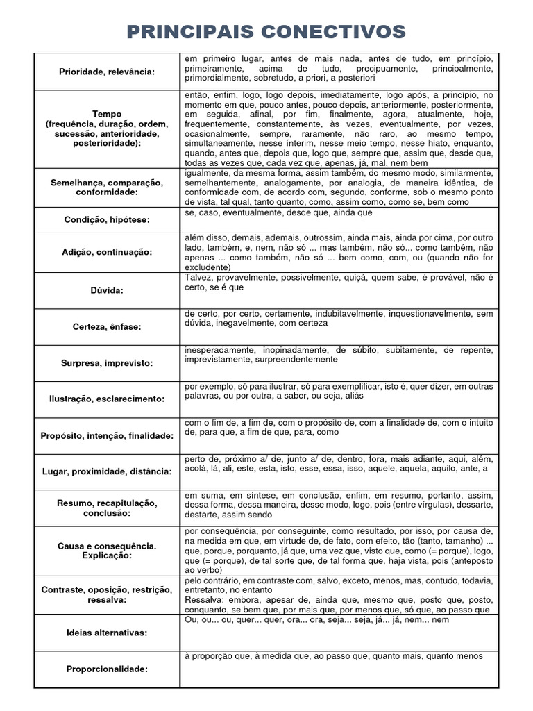 Tabela Principais Conectivos | PDF | Tempo | A priori e a posteriori